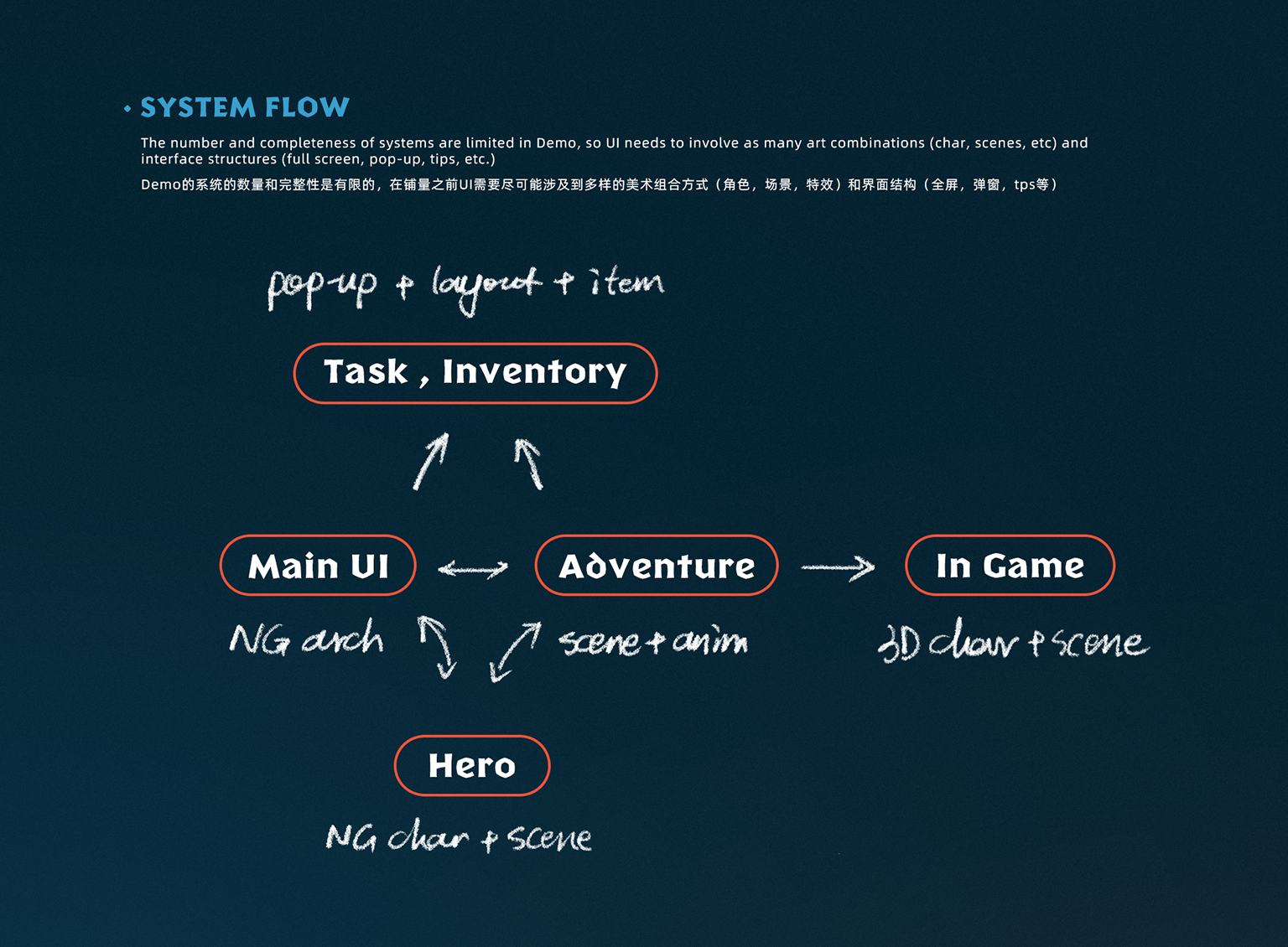 GameUI.net - 专业的游戏UI设计师学习交流平台 | 游戏界面设计分享社区